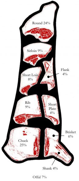 cp-beef-on-rail – Caledonia Packing
